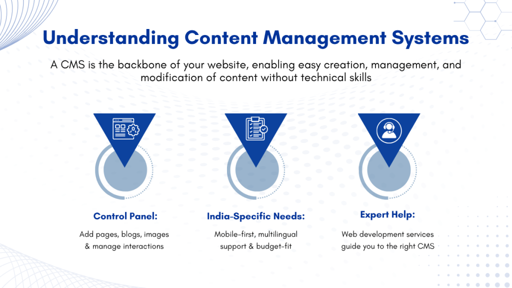 India’s Top 10 Content Management Systems | 2025 Guide